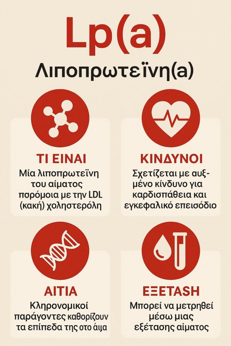 Εξέταση αίματος : Λιποπρωτεΐνη (α) , Lp(a) | Μικροβιολογικό Λαμία