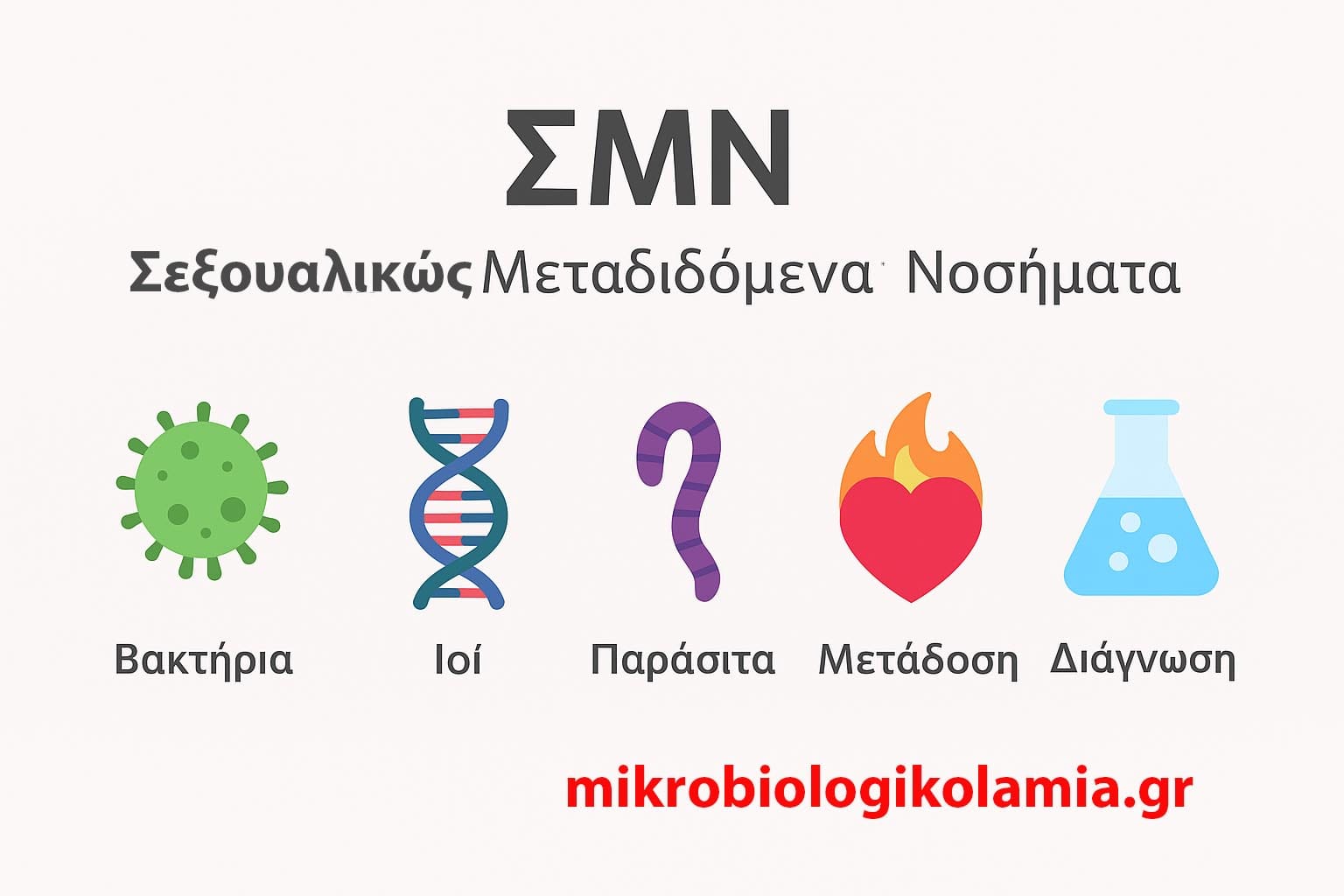 Σεξουαλικώς Μεταδιδόμενα Νοσήματα (ΣΜΝ) – Φιλικός Οδηγός Εξετάσεων ...
