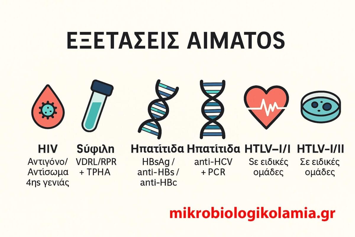 Σεξουαλικώς Μεταδιδόμενα Νοσήματα (ΣΜΝ) – Φιλικός Οδηγός Εξετάσεων ...