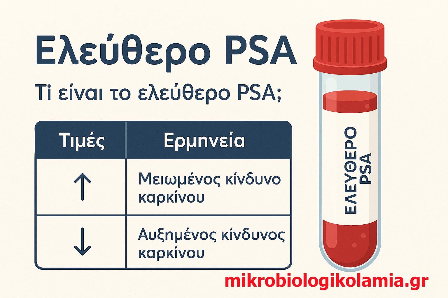 Ελεύθερο PSA (Free PSA) – Τι Είναι, Ποσοστό %fPSA, Τιμές και Ερμηνεία ...